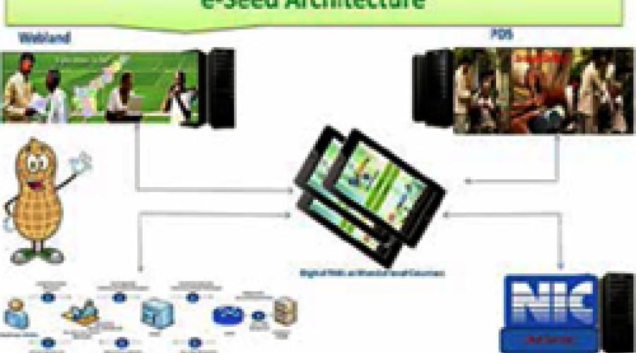 e-Seed - The One Stop, Non-Stop Aadhaar- Enabled Seed Distribution ...